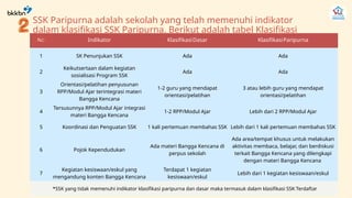 Petunjuk Lomba SSK Terbaru 2024/2025.pptx