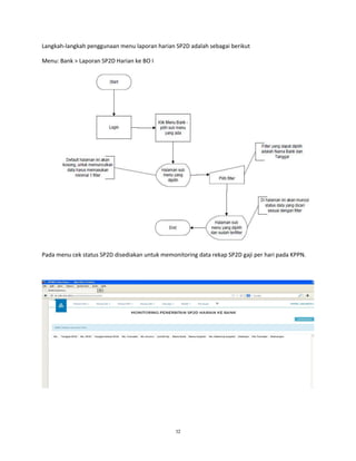 Petunjuk manual aplikasi online monitoring span | PDF
