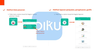 petunjuk Oiku Kasirku.pdf