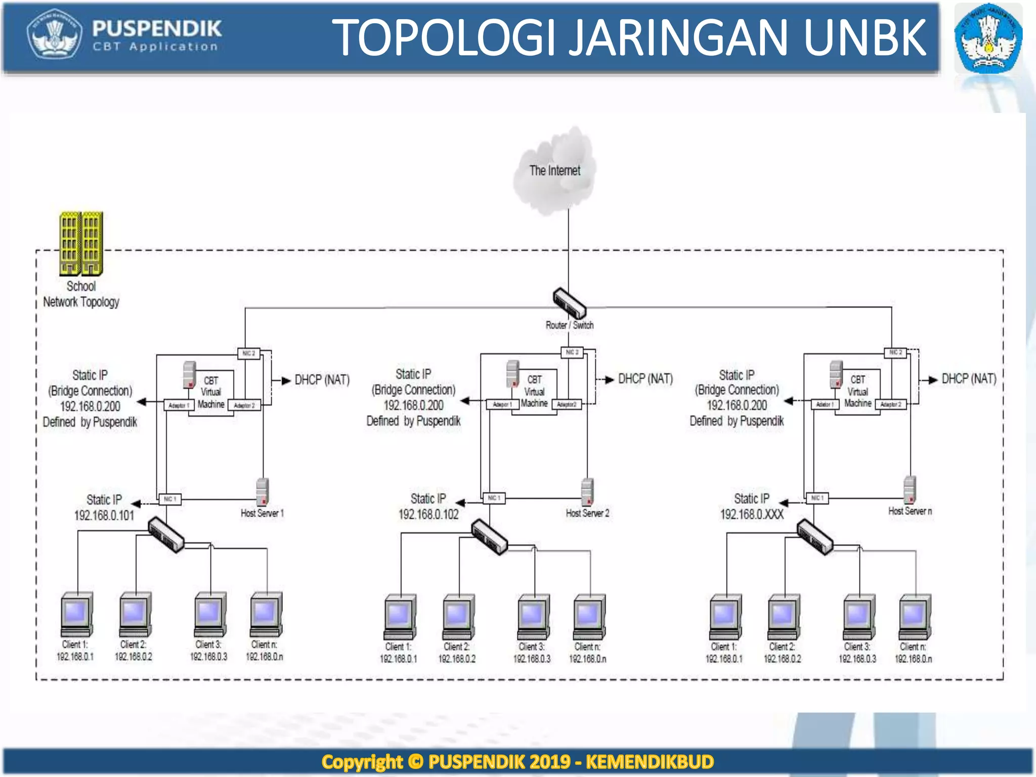 PETUNJUK+PELAKSANAAN+UNBK+SMK+2019.pptx