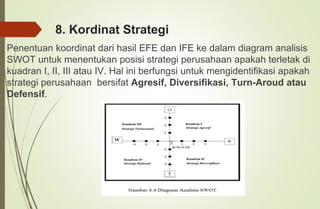 Petunjuk pembuatan swot | PPTX