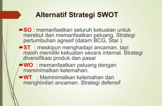 Petunjuk pembuatan swot | PPTX