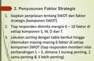 Petunjuk pembuatan swot | PPTX