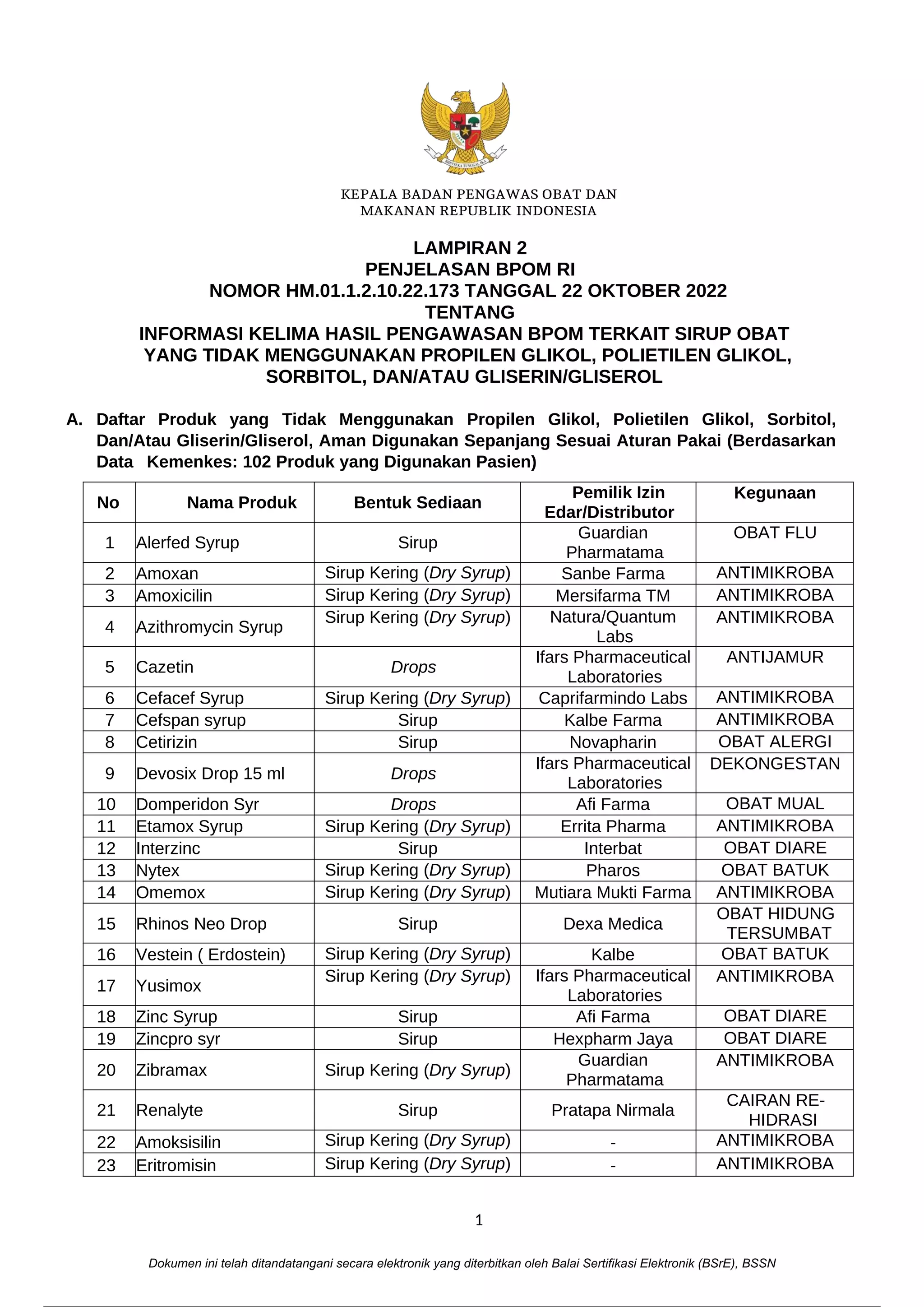Petunjuk Penggunaan Obat.pdf