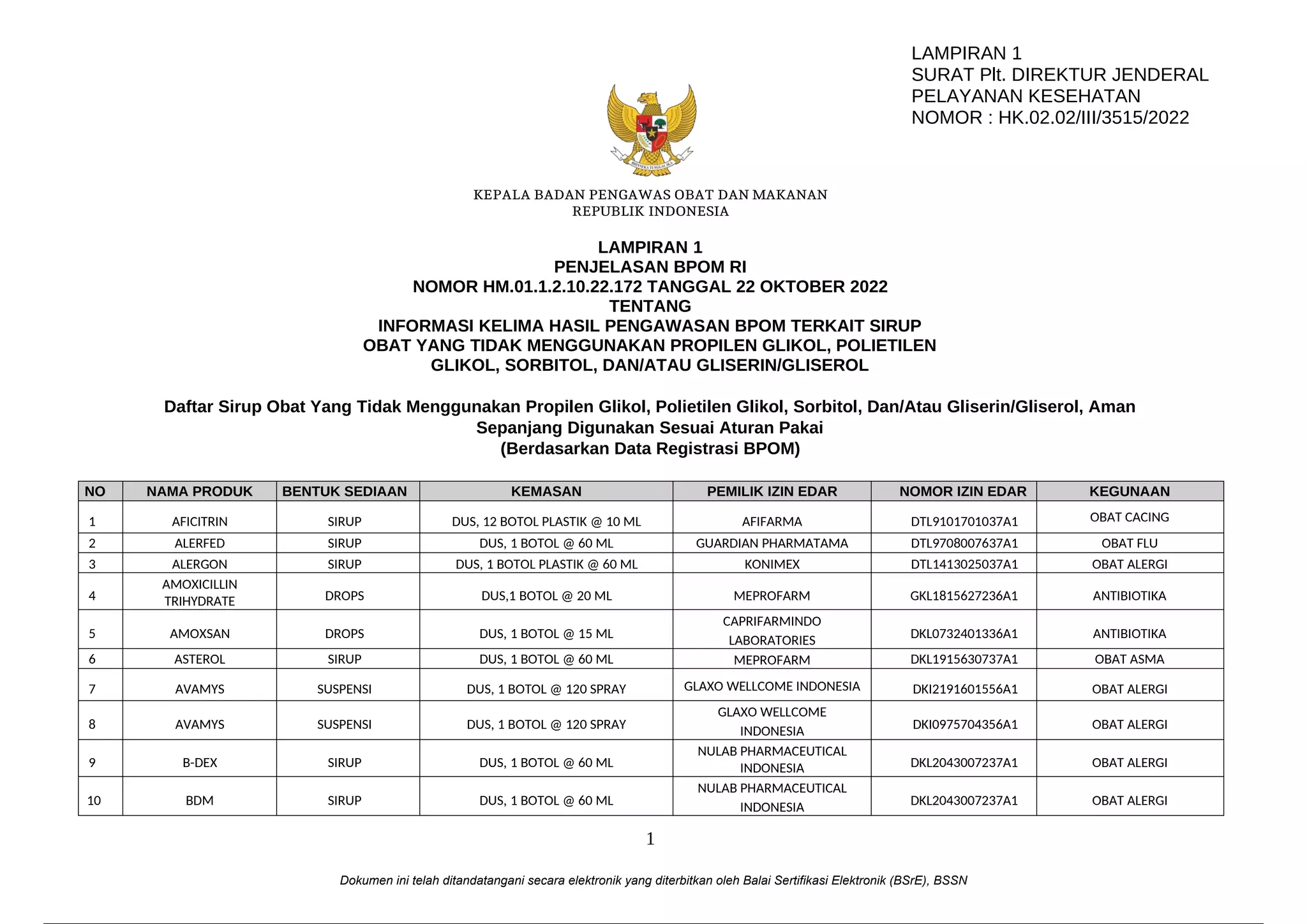 Petunjuk Penggunaan Obat.pdf