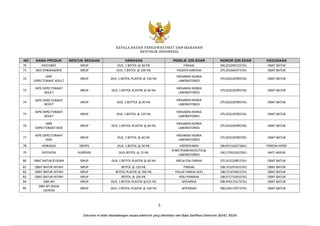 Petunjuk Penggunaan Obat.pdf