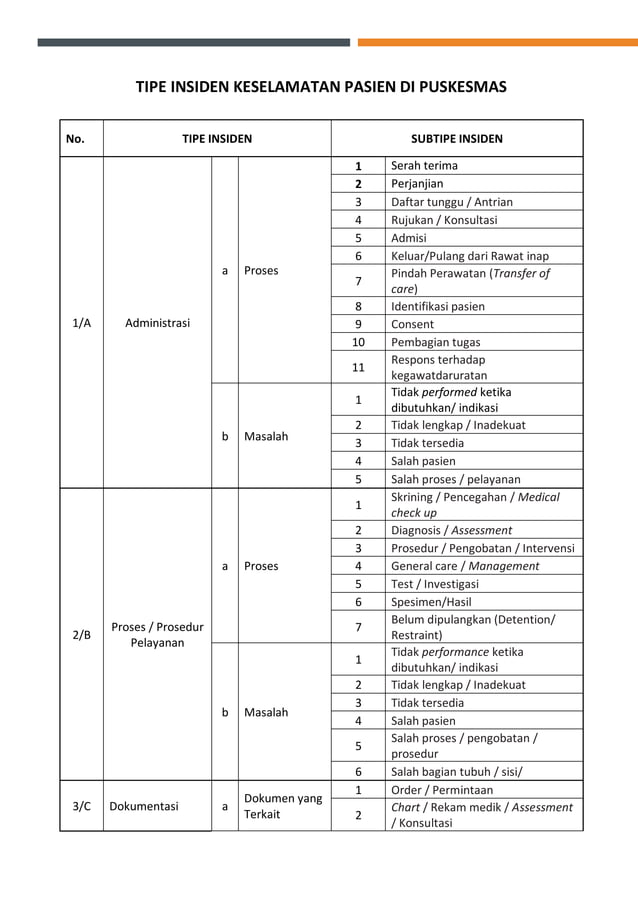 PETUNJUK PENGISIAN IKP.pdf
