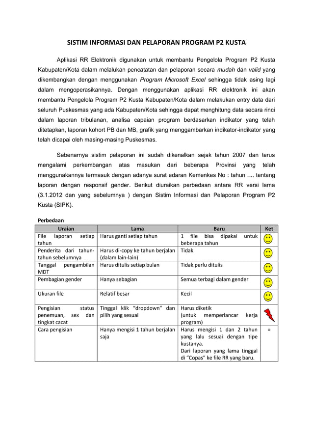 Petunjuk pengisian sipk p theo(1) | PDF