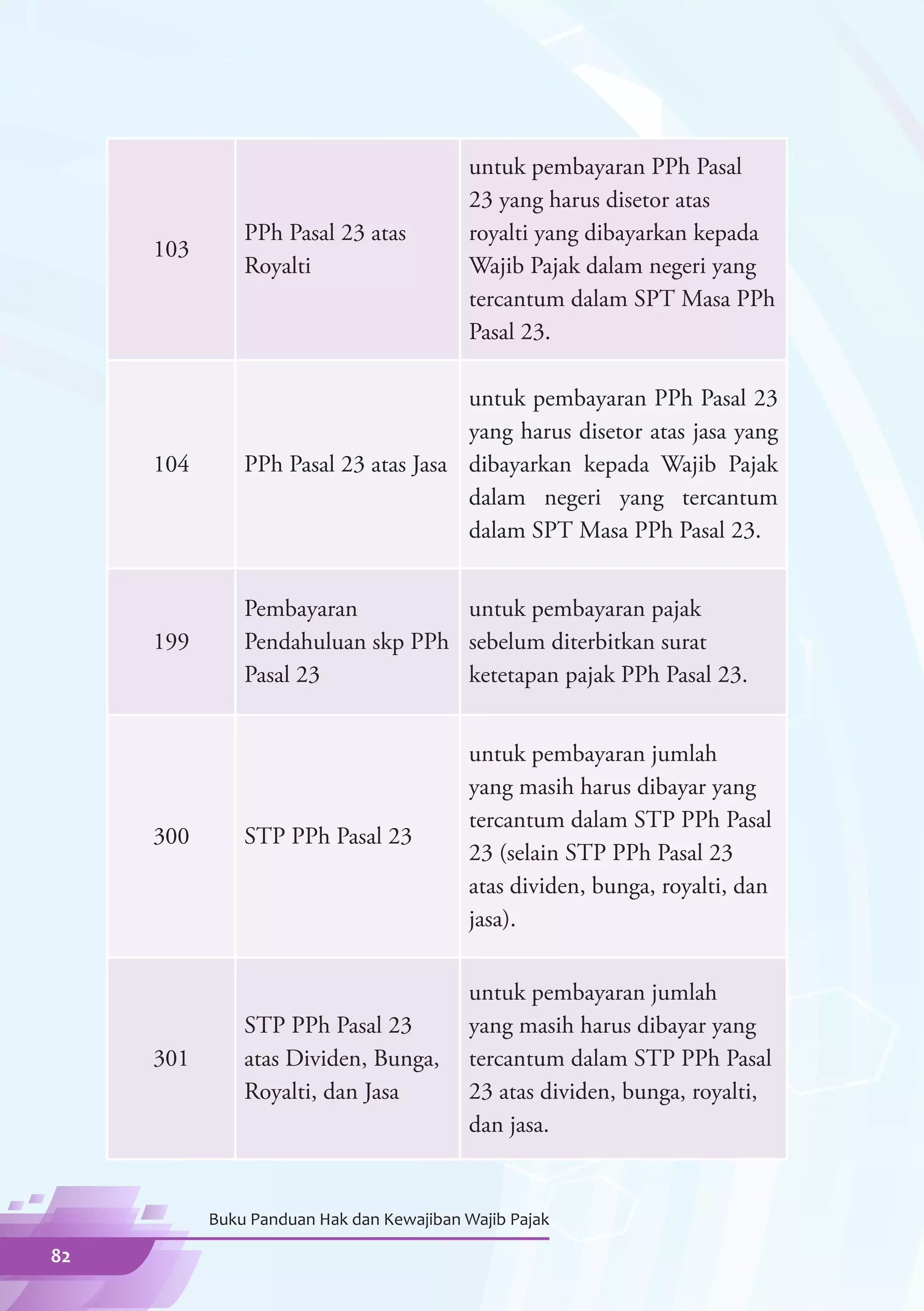 Petunjuk pengisian ssp | PDF
