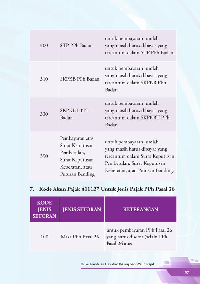 Petunjuk pengisian ssp | PDF
