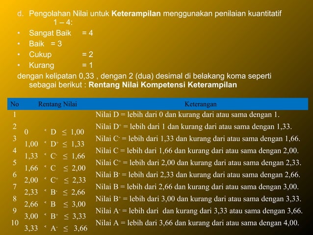 Petunjuk penilaian kru.2013