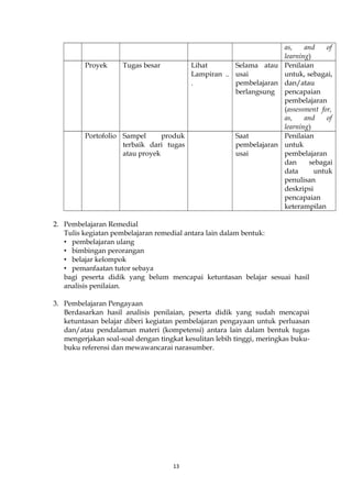 Petunjuk penyusunan komponen2 rpp | PDF