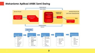 Petunjuk Teknis Aplikasi Pelaksanaan OSNK 2024 | PDF