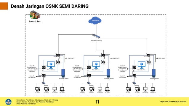 Petunjuk Teknis Penggunaan Aplikasi OSNK 2024 | PDF