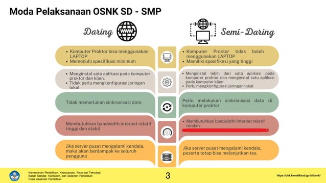 Petunjuk Teknis Penggunaan Aplikasi OSNK 2024 | PDF