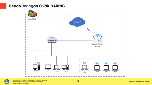 Petunjuk Teknis Penggunaan Aplikasi OSNK 2024 | PDF