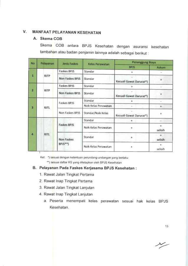 Petunjuk Teknis Koordinasi Manfaat (Coordination of Benefit) BPJS ... Petunjuk Teknis Koordinasi Manfaat (Coordination of Benefit) BPJS ...