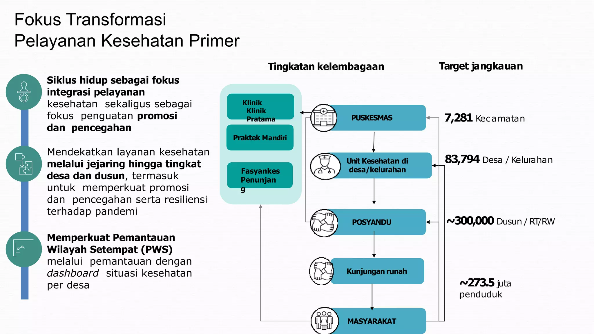 Petunjuk Teknis Integrasi Pelayanan Kesehatan Primer.ppt