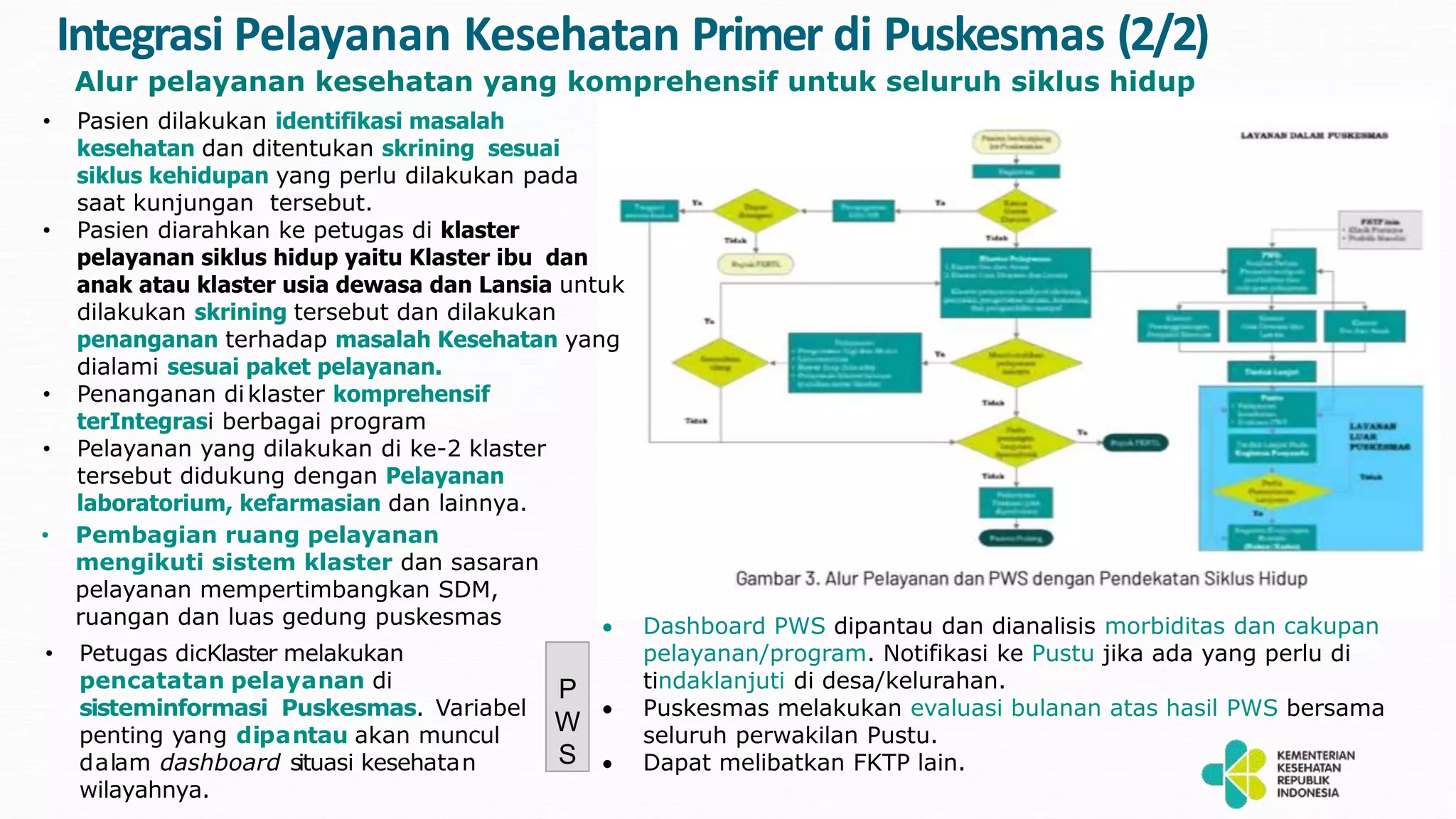 Petunjuk Teknis Integrasi Pelayanan Kesehatan Primer.ppt