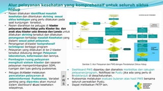 Petunjuk Teknis Integrasi Pelayanan Kesehatan Primer.ppt
