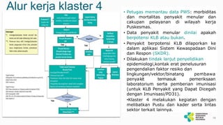 Petunjuk Teknis Integrasi Pelayanan Kesehatan Primer.ppt