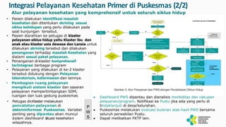Petunjuk Teknis Integrasi Pelayanan Kesehatan Primer.ppt