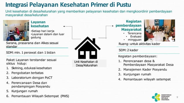 Petunjuk Teknis Integrasi Pelayanan Kesehatan Primer.ppt