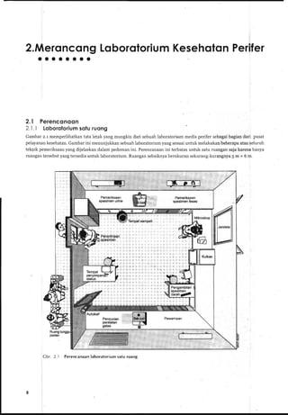 Petunjuk teknis labkes ind | PDF