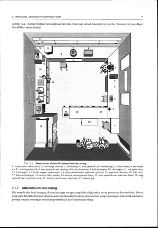 Petunjuk teknis labkes ind | PDF