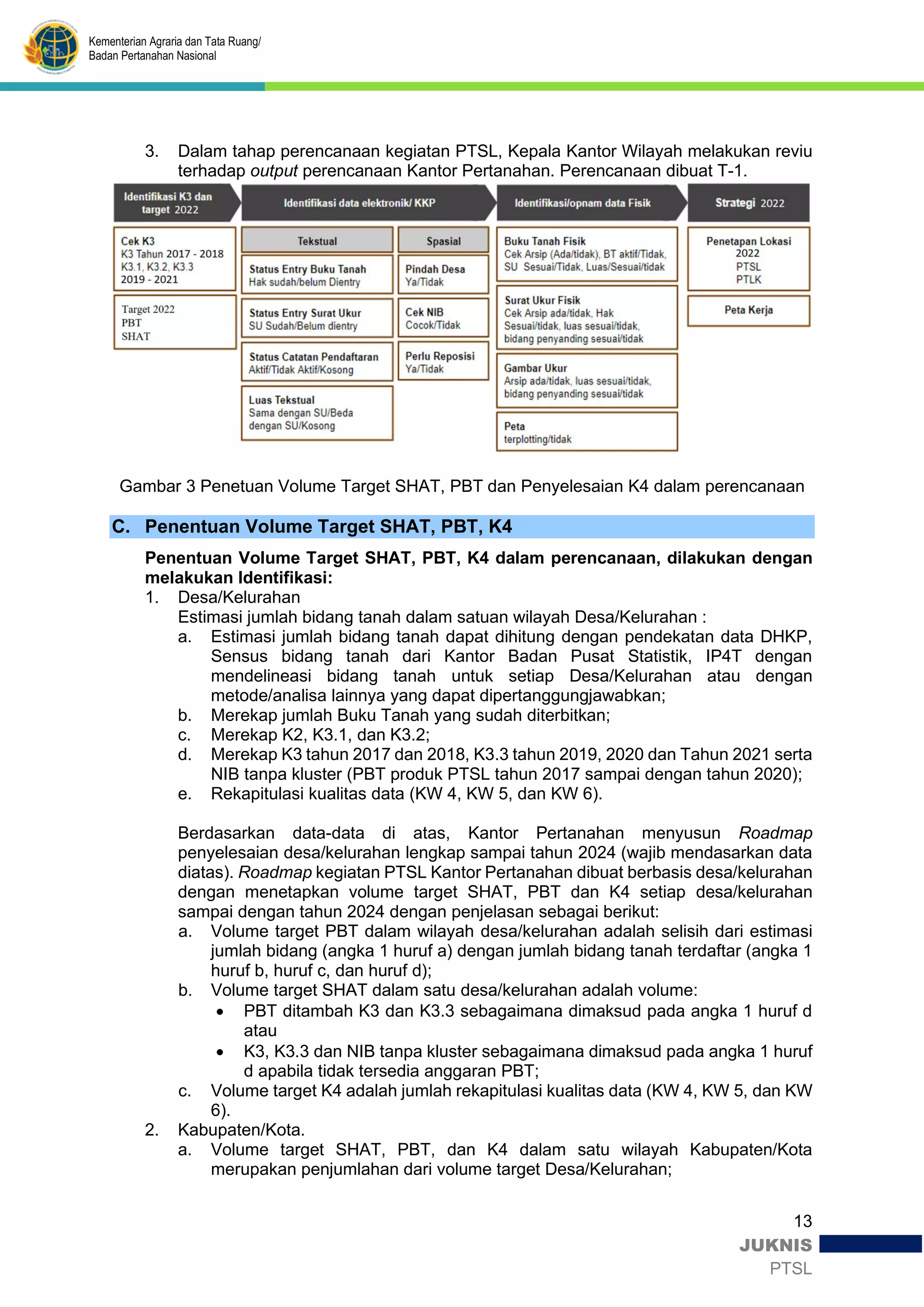Petunjuk Teknis No 1 Tahun 2022 tentang PTSL 2022.pdf