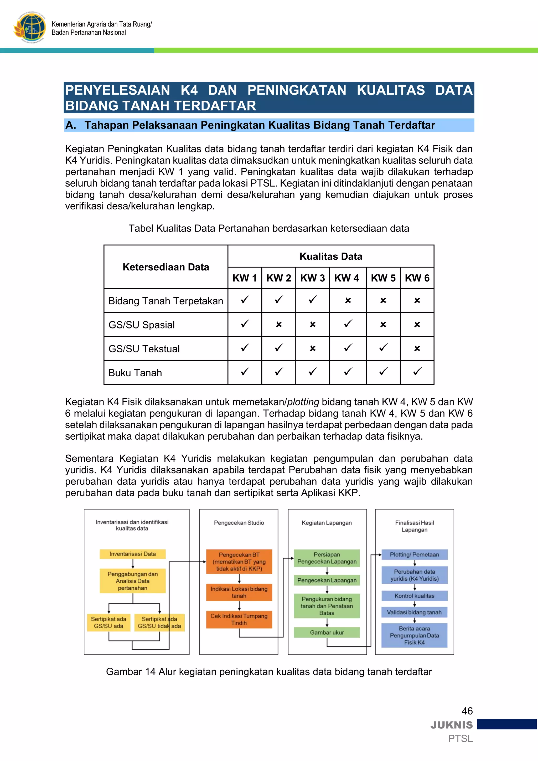 Petunjuk Teknis No 1 Tahun 2022 tentang PTSL 2022.pdf