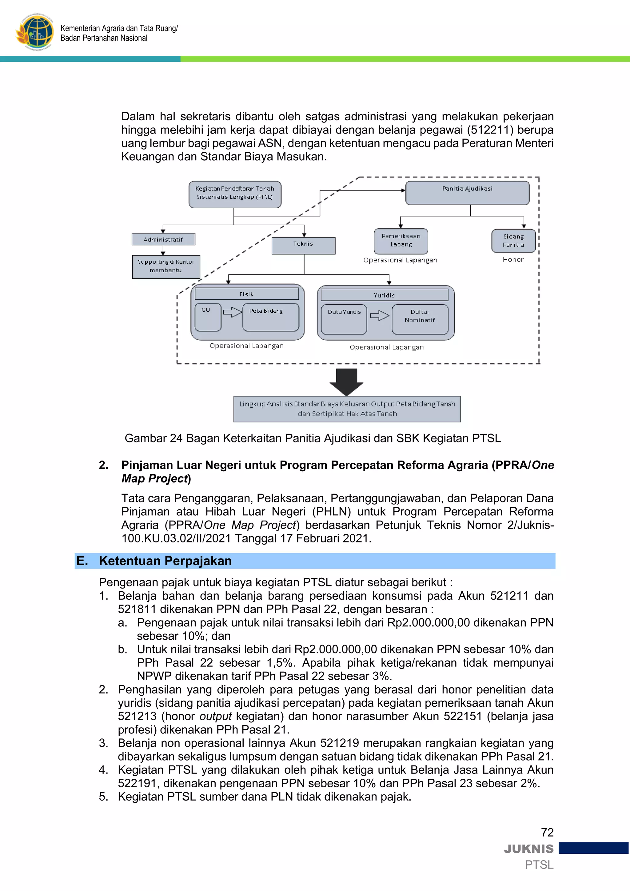 Petunjuk Teknis No 1 Tahun 2022 tentang PTSL 2022.pdf