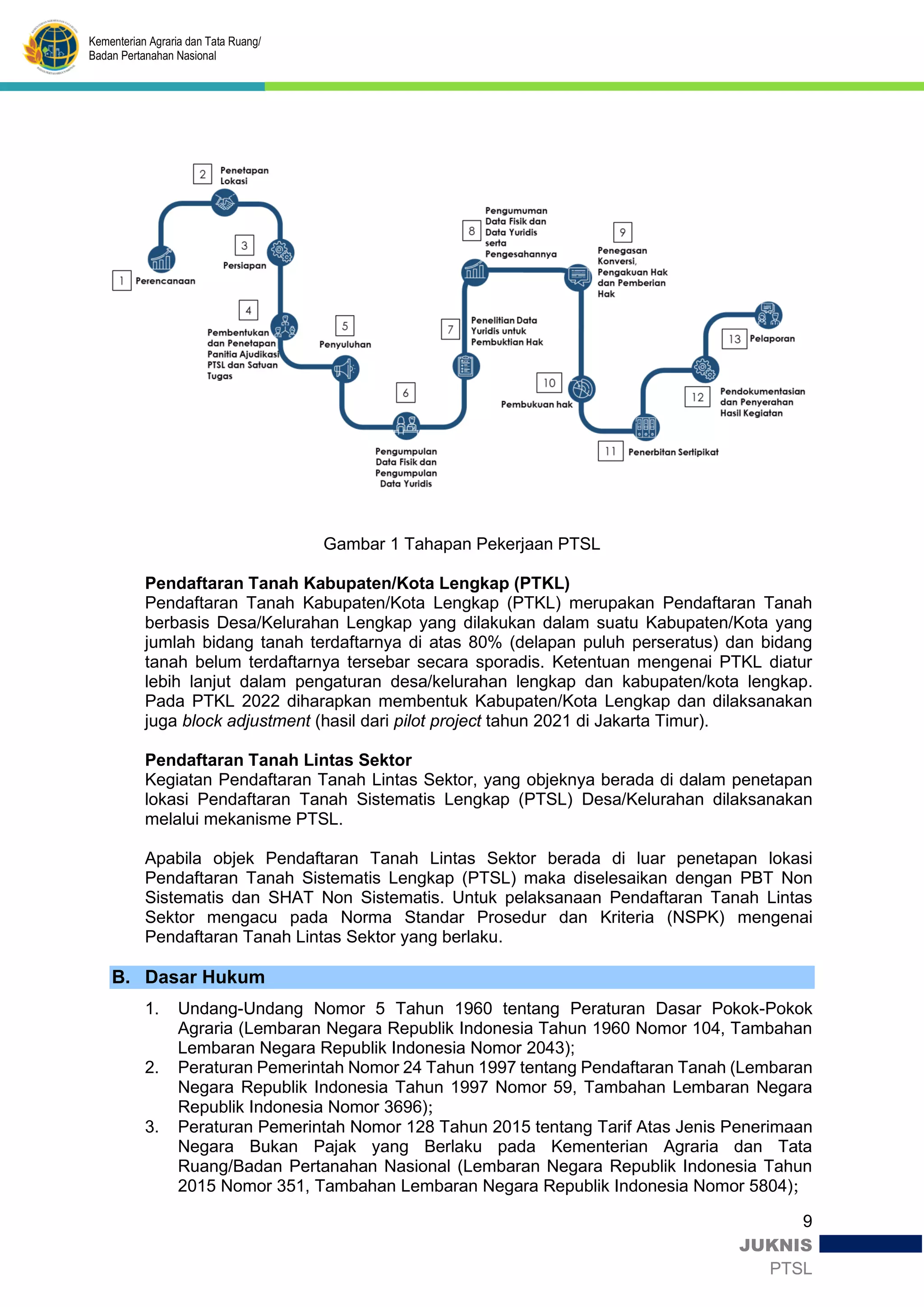 Petunjuk Teknis No 1 Tahun 2022 tentang PTSL 2022.pdf