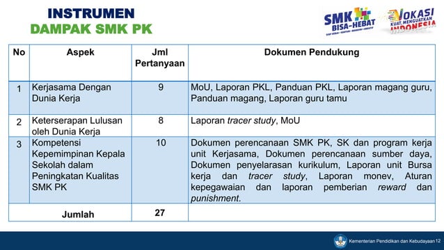 Petunjuk teknis PANDUAN MONEV SMK PK.pdf