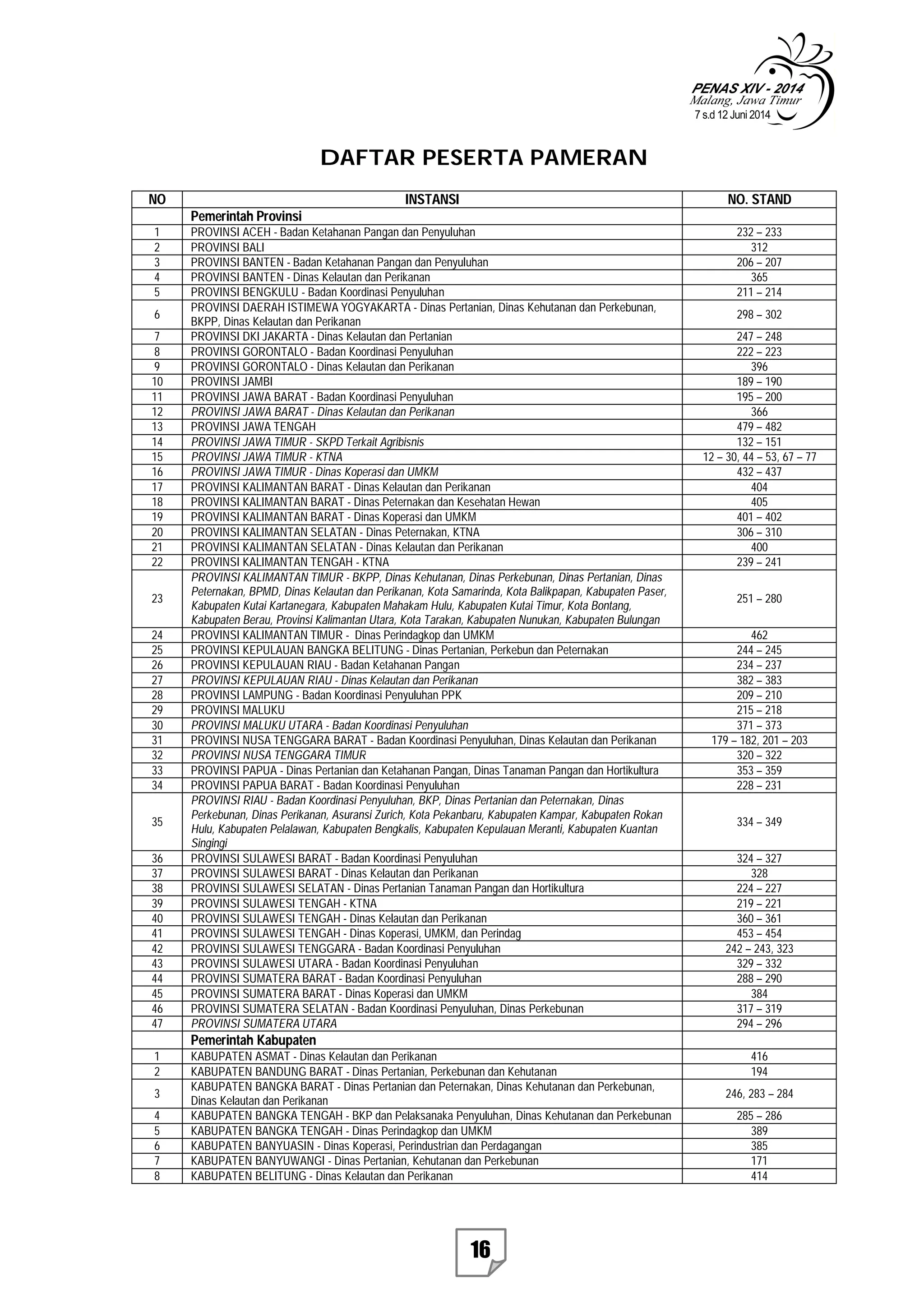 JUKNIS PENAS TAHUN 2014 | PDF