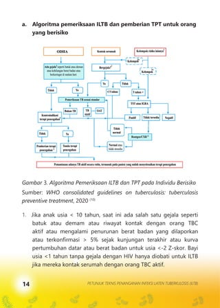 Petunjuk Teknis Penanganan ILTB 2020.pdf