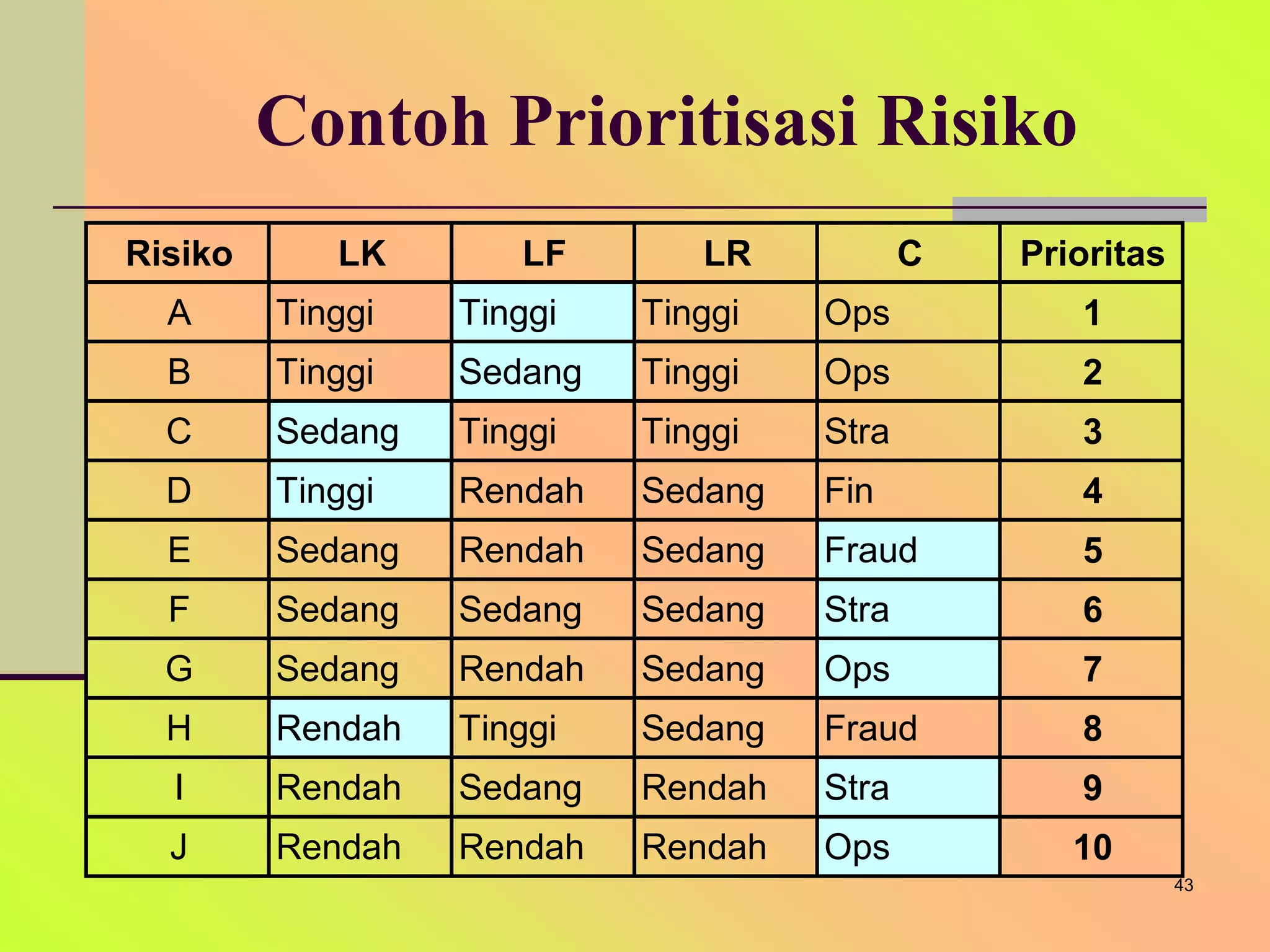 Petunjuk teknis pengisian form manajemen risiko kemenkeu | PDF