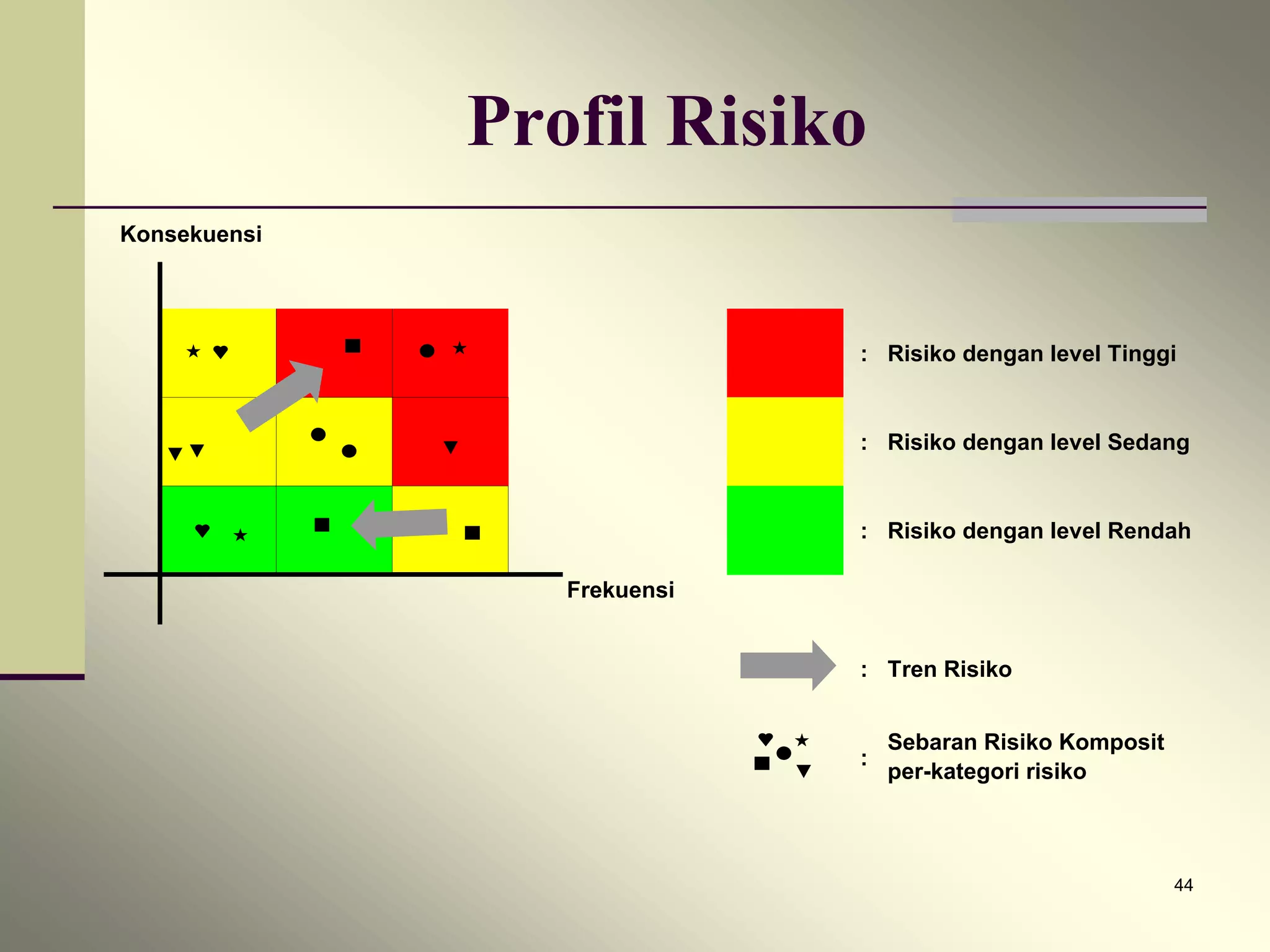 Petunjuk teknis pengisian form manajemen risiko kemenkeu | PDF