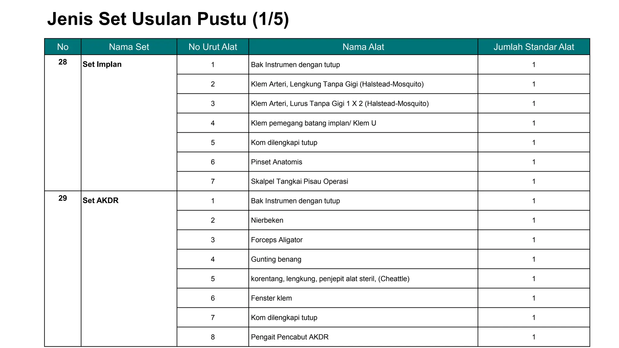 Petunjuk teknis Pengisian Usulan Alat Kesehatan SOPHI.pptx