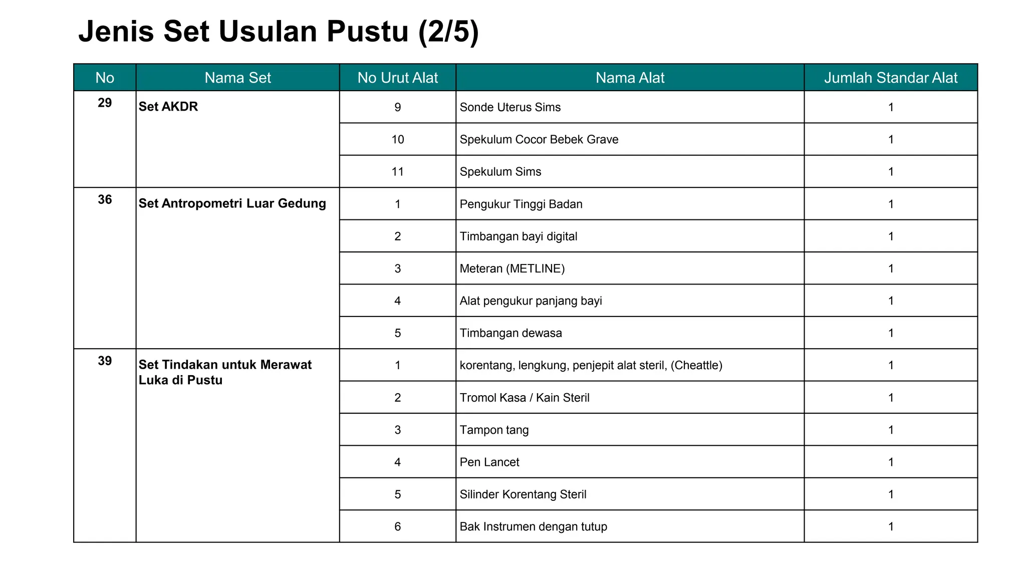 Petunjuk teknis Pengisian Usulan Alat Kesehatan SOPHI.pptx