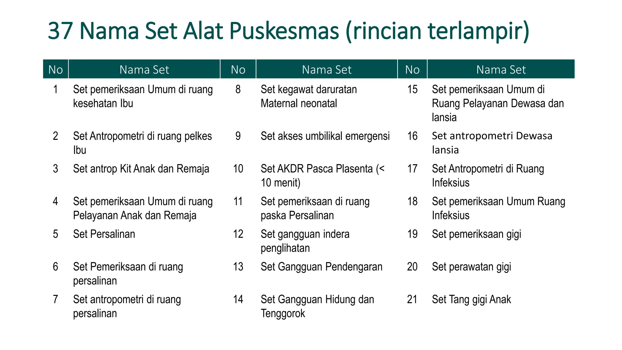 Petunjuk teknis Pengisian Usulan Alat Kesehatan SOPHI.pptx