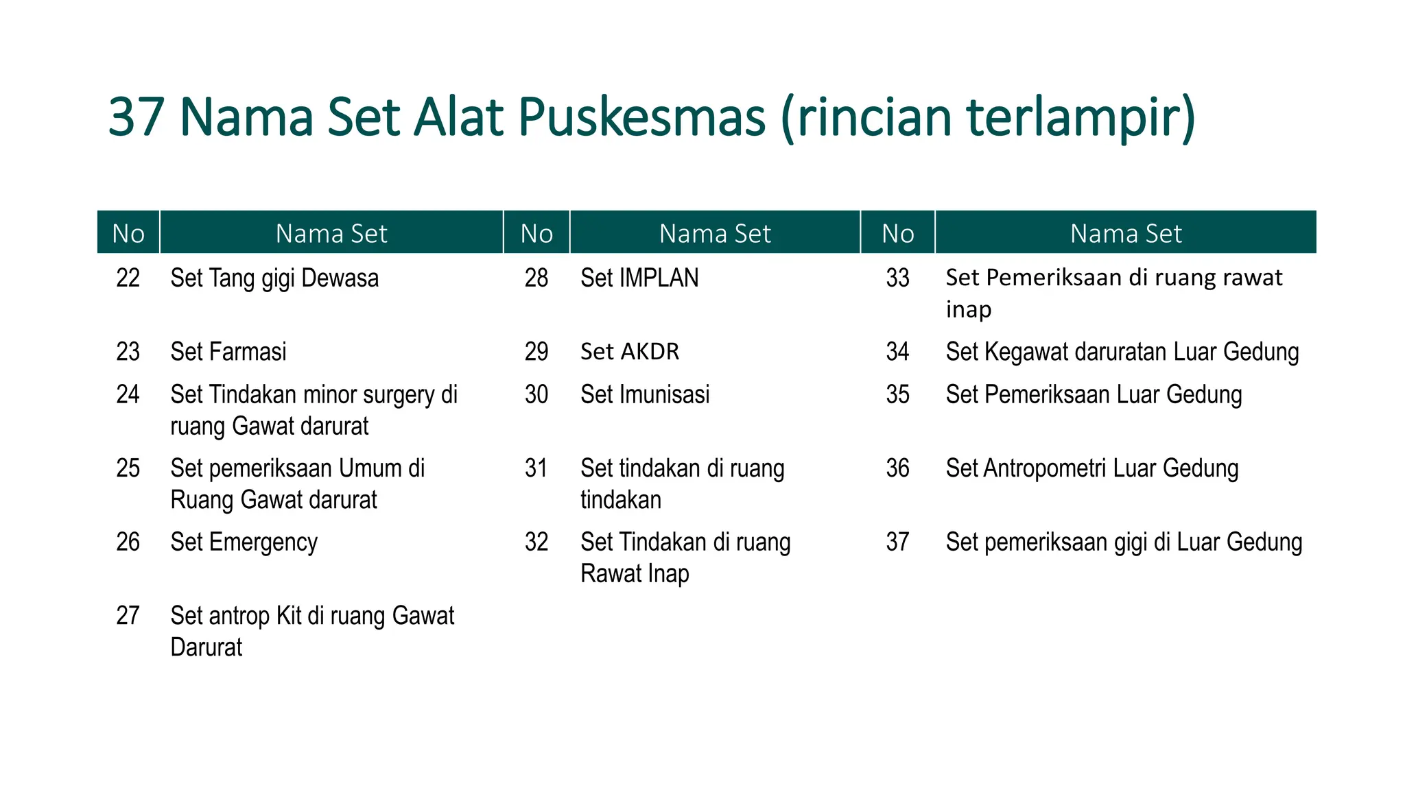 Petunjuk teknis Pengisian Usulan Alat Kesehatan SOPHI.pptx