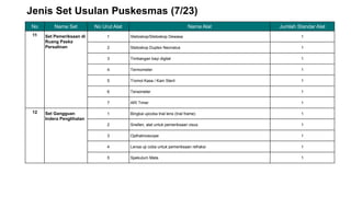 Petunjuk teknis Pengisian Usulan Alat Kesehatan SOPHI.pptx