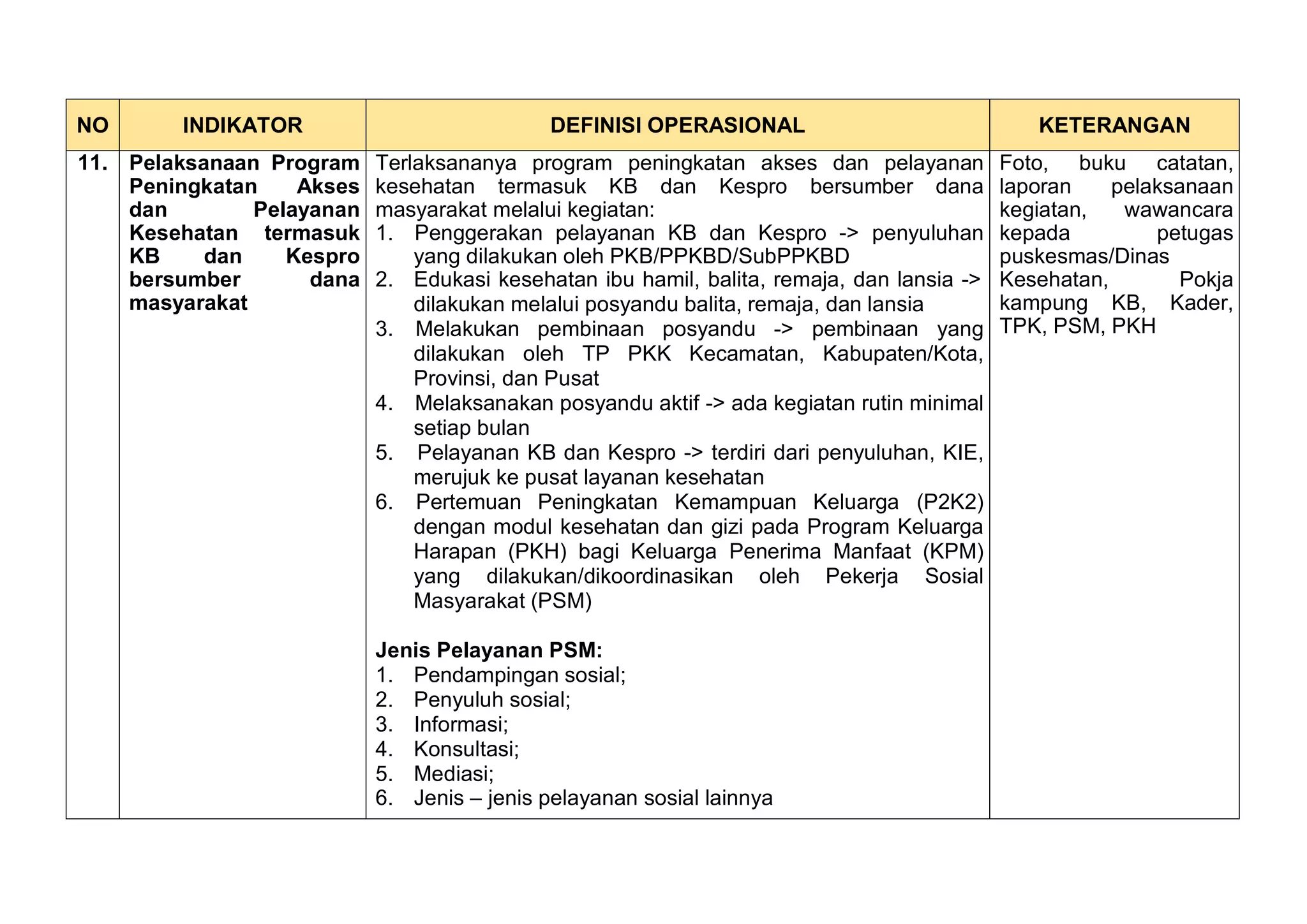 Petunjuk Teknis Penguatan Kampung KB Tahun 2023.pdf