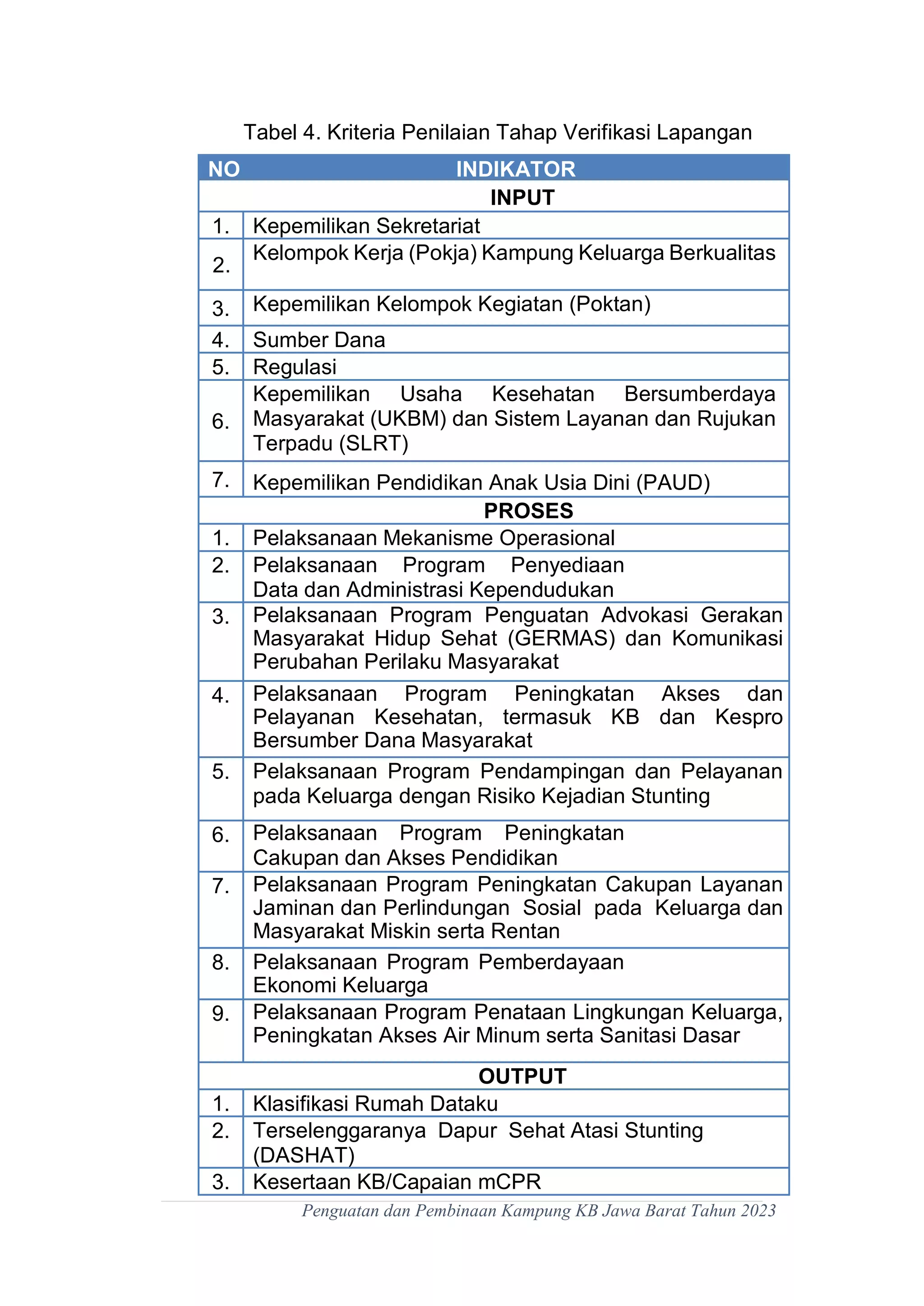 Petunjuk Teknis Penguatan Kampung KB Tahun 2023.pdf