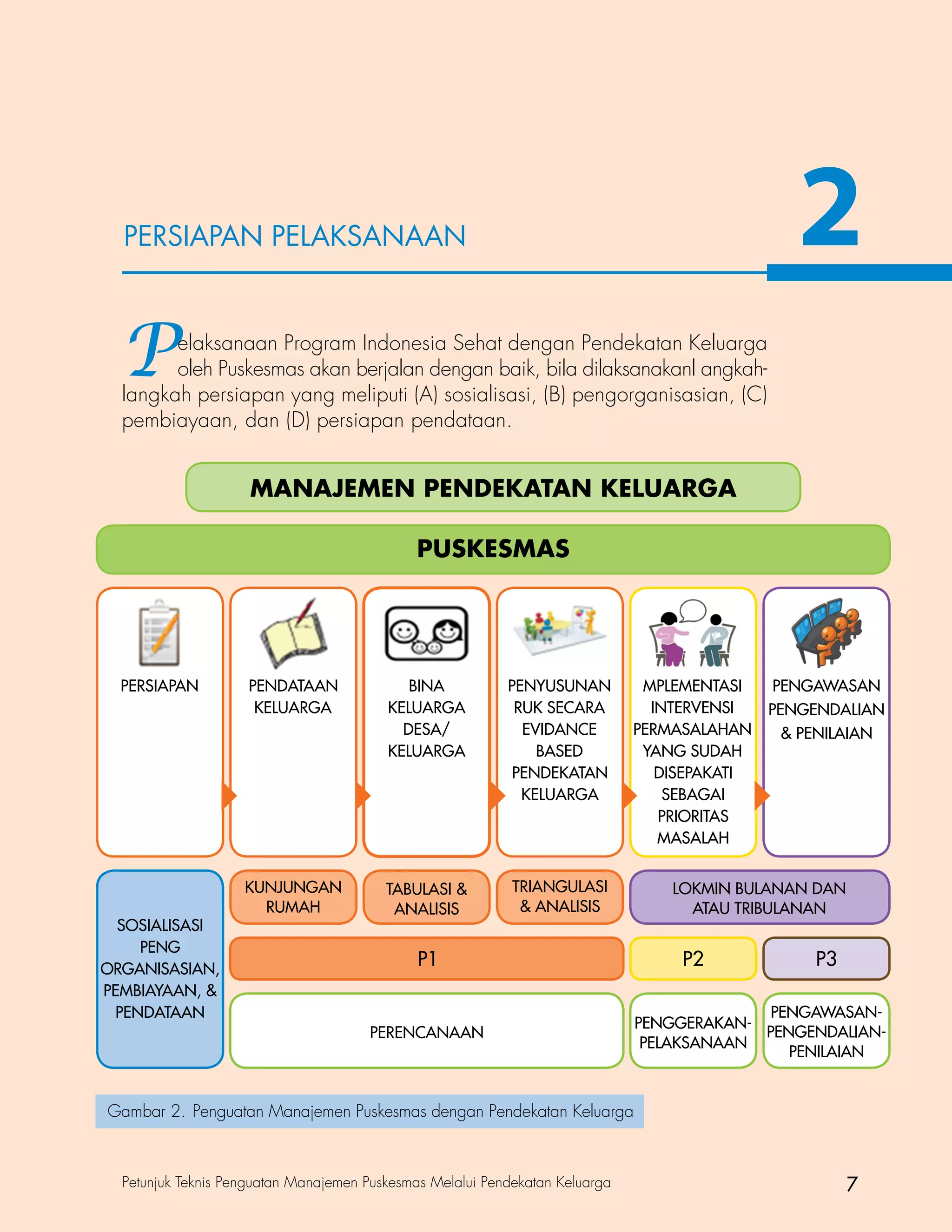 Petunjuk teknis pelaksanaan PIS-PK | PDF