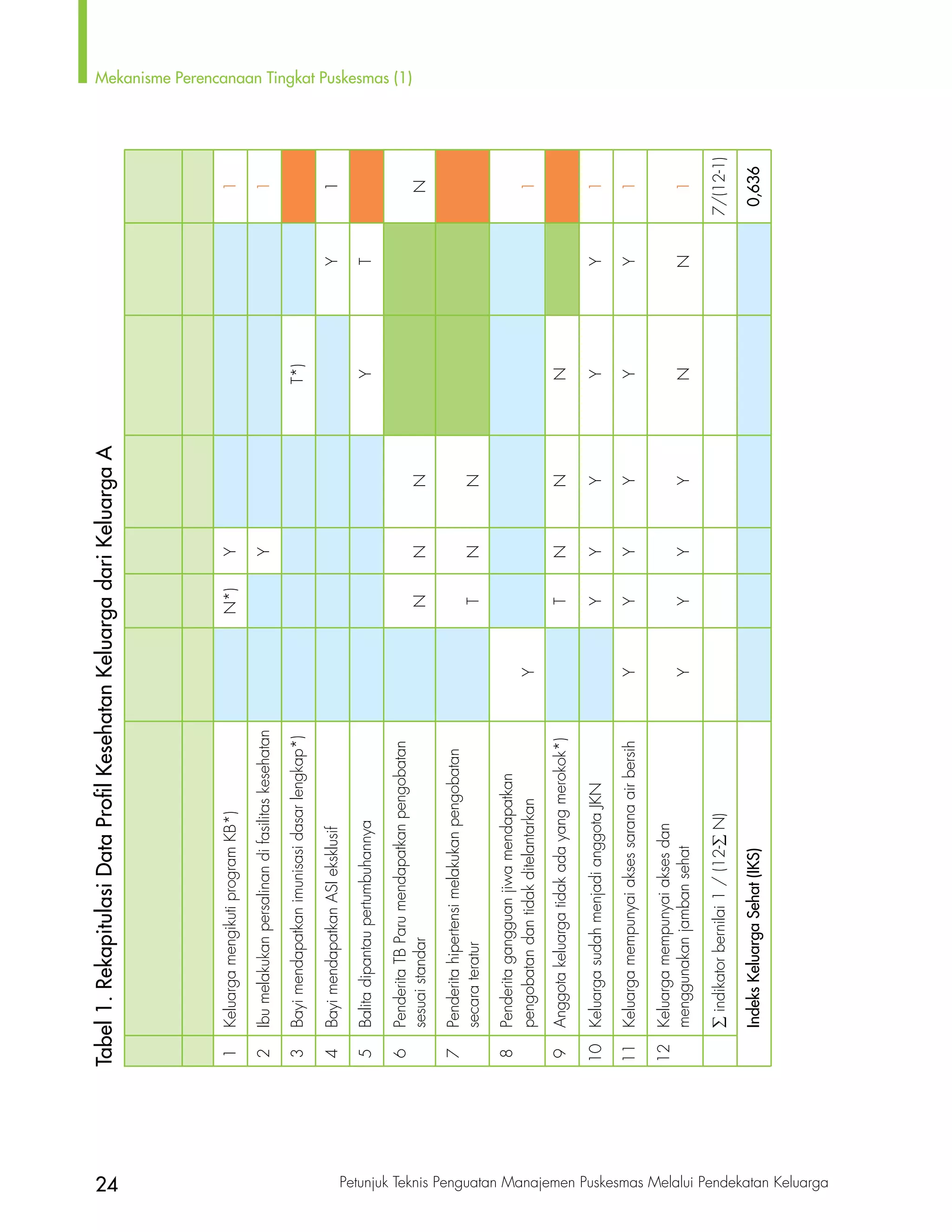 Petunjuk teknis pelaksanaan PIS-PK | PDF