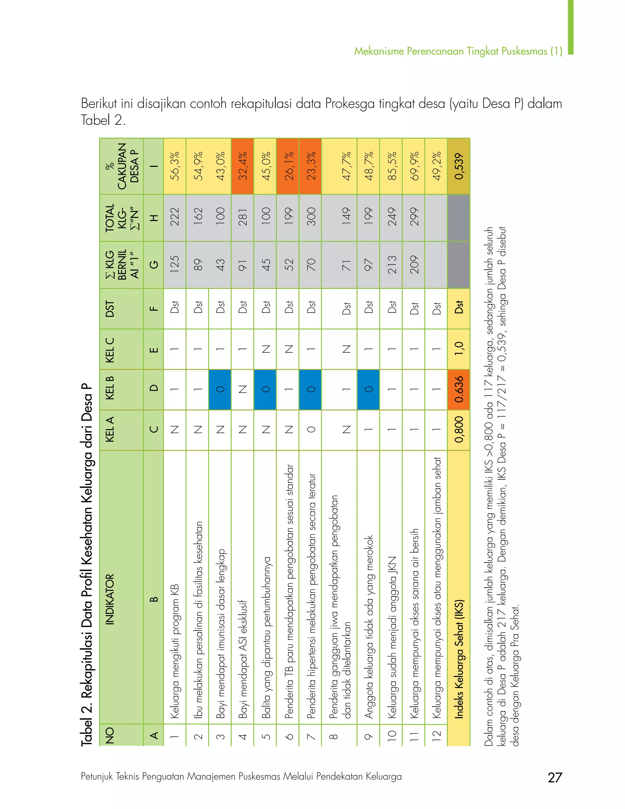 Petunjuk teknis pelaksanaan PIS-PK | PDF