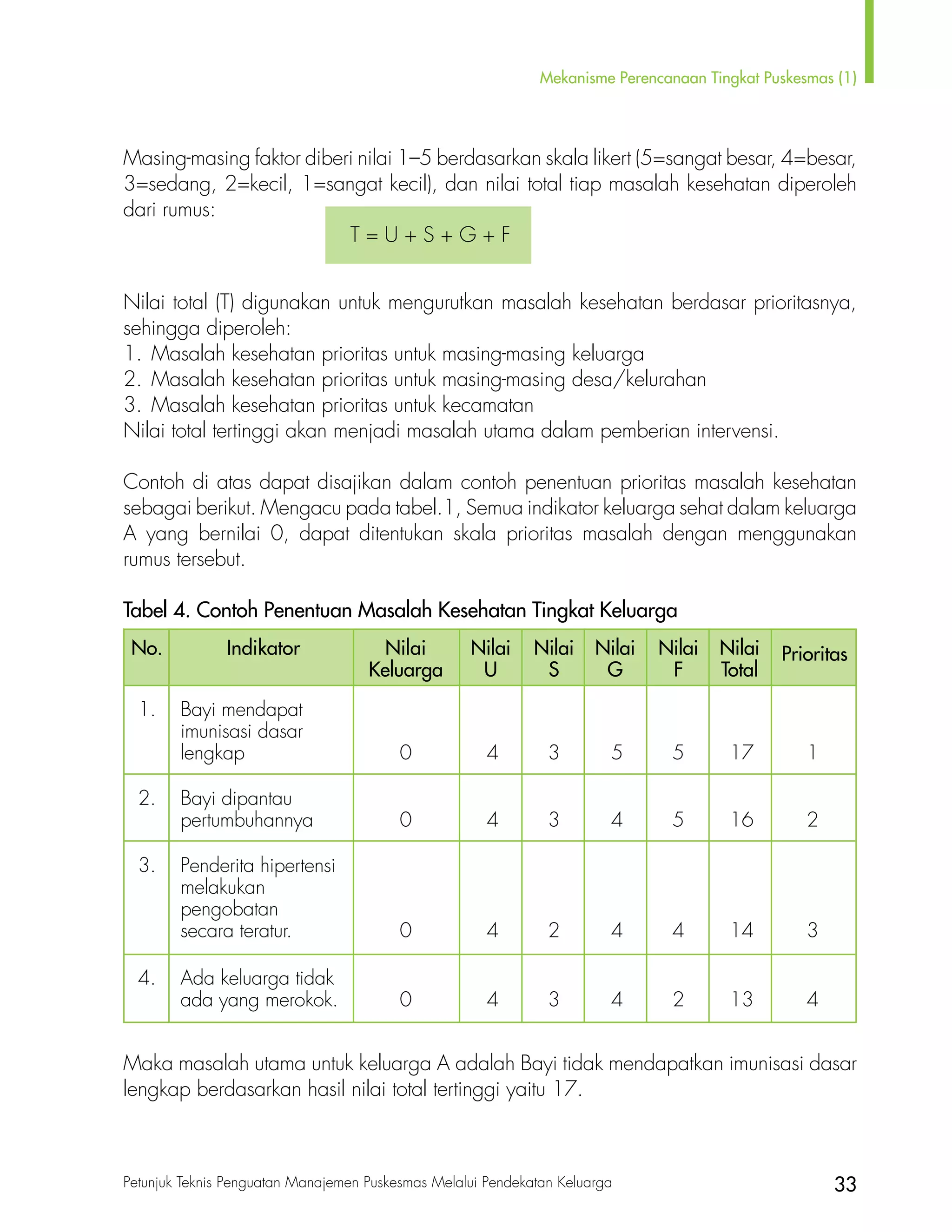 Petunjuk teknis pelaksanaan PIS-PK | PDF