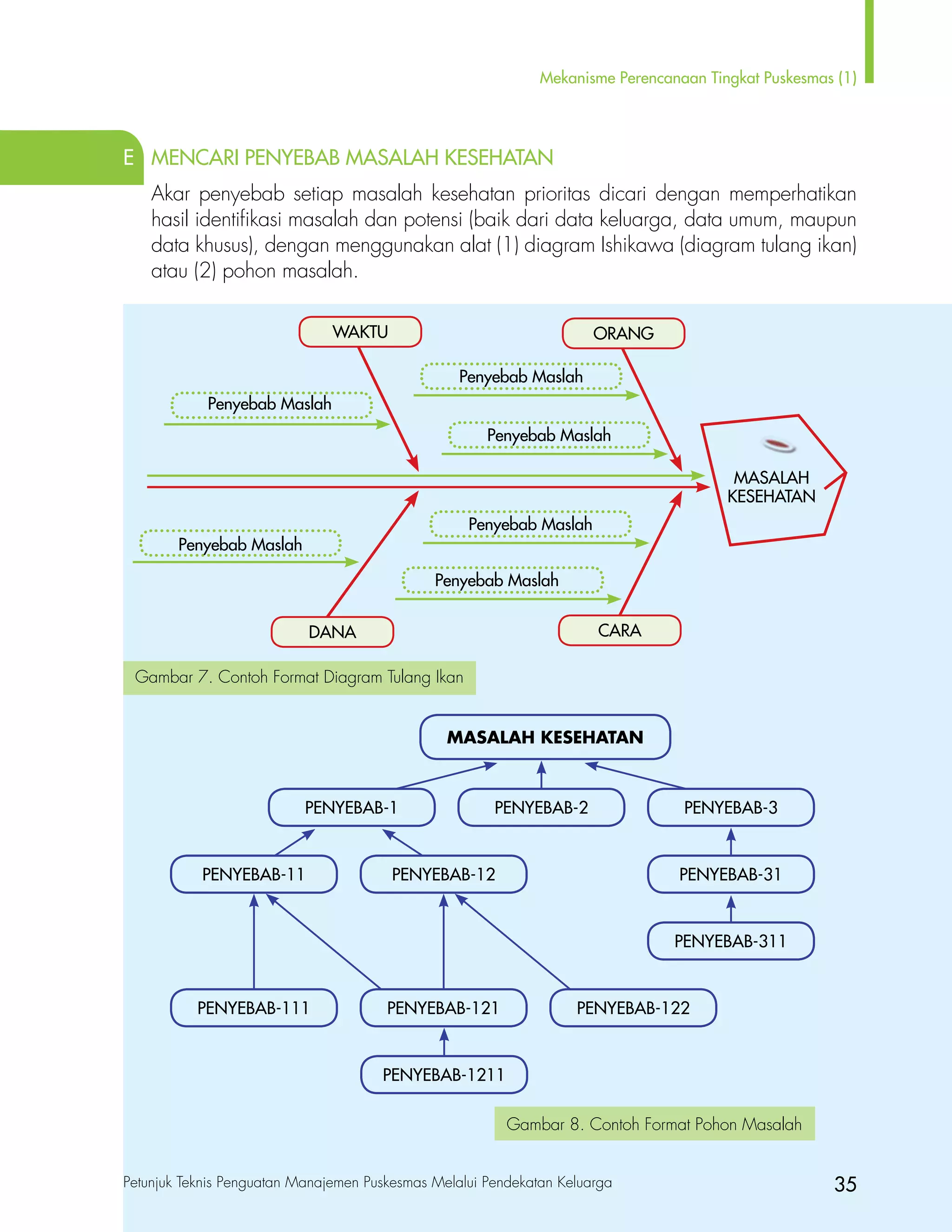 Petunjuk teknis pelaksanaan PIS-PK | PDF